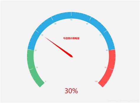 Echarts仪表盘基本配置echarts 中 仪表板的 粗细 Csdn博客