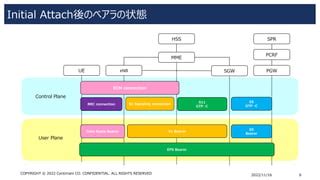 3GPP LTE Introduction 3 Attach PDF