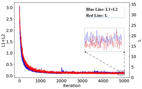 Wind Turbine Blade Cracking Detection Under Imbalanced Data Using A