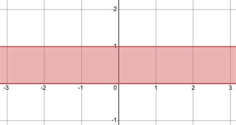 sketch the following set of points in the x y plane quizlet