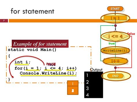 ppt iteration loop part ii powerpoint presentation free download