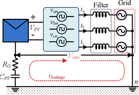 Figure 1 From Leakage Current Analysis Of Grid Connected Transformerless Photovoltaic Energy