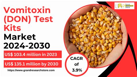 Global Vomitoxin Don Test Kits Market Research Report 2024 Trends Opportunities And Future