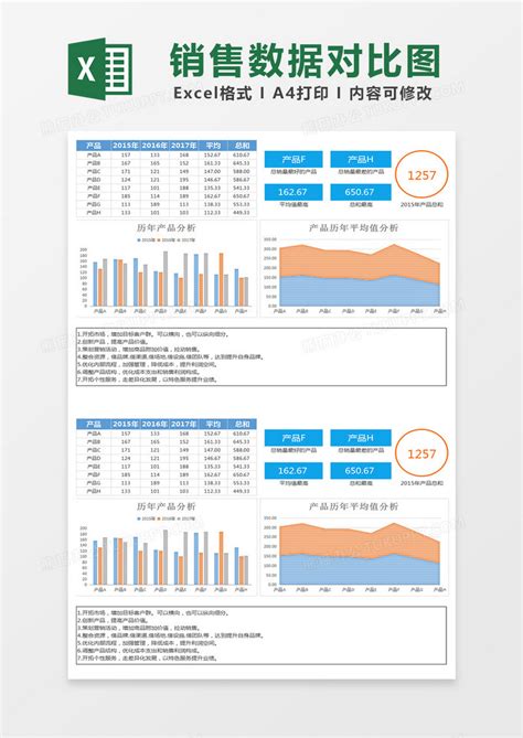 历年产品销售数据对比图表excel模板下载 图表 图客巴巴