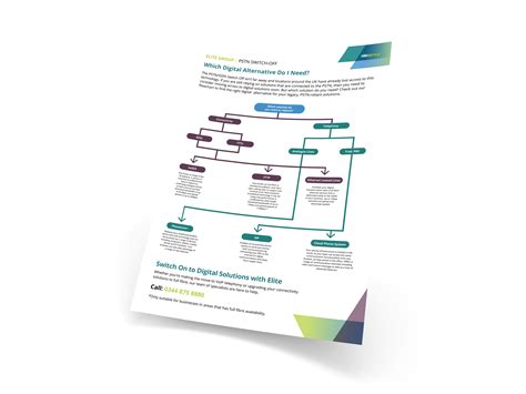 Prepare Your Business For The Pstn Switch Off