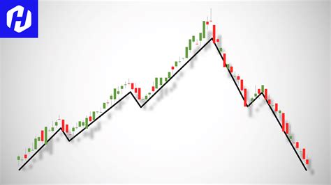 Mengenal Cheat Sheet Chart Pattern Forex Hsb Investasi