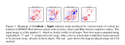 [ archived post ] a simple saliency method that passes the sanity