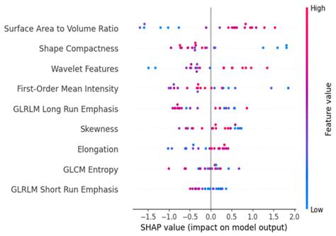 Biomedinformatics An Open Access Journal From Mdpi