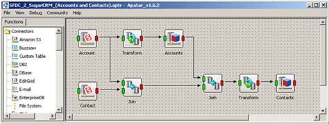 Using Apatar To Integrate Salesforce With Legacy Apps Altoros