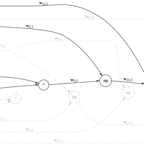 A Weighted Cgp Graph Expressing Assuming Wij 1 O0 Yz1 X At