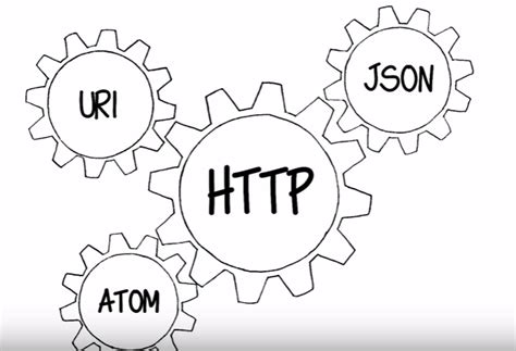 Unlock Your Data With Odata Sap Community