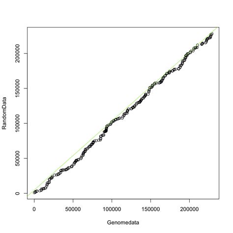 Dna Lmurphymth332