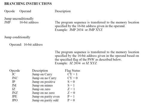 Instruction Set And Execution In 8085