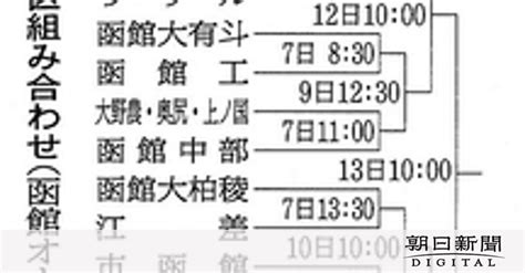 北海道春の高校野球3地区で対戦決まる 21世紀枠別海は釧路湖陵と Japan Today