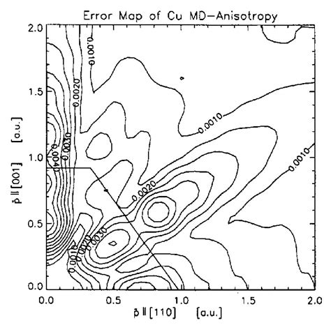 Error Map Of Figure 4 Download Scientific Diagram