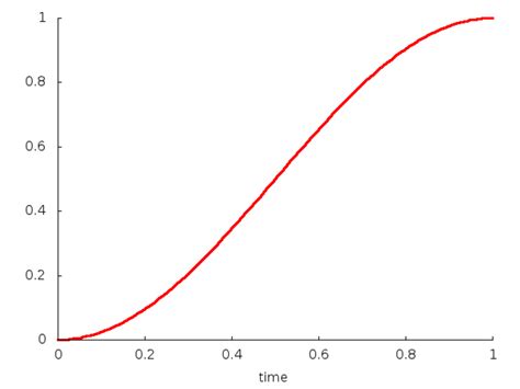 Android动画sin Cosandroid 使用cos和sin绘制复合曲线动画 Csdn博客