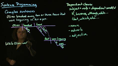 Sentence Diagramming Complex Sentences