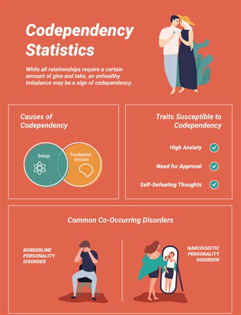 Codependency⚕️symptoms And Treatment 👨‍⚕️