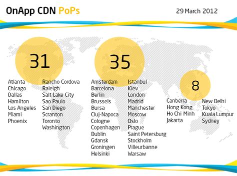 George Tasioulis How To Guides And Other Interesting Stuff From My