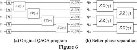 Figure 1 From Optimal Layout Synthesis For Quantum Computing Semantic Scholar
