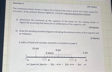 Solved Question 2 The Continuous Beam Shown In Figure Q2 Is