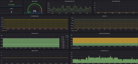 prometheus监控redis 凡间的精灵