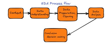 Github Hamza T 7 Days Of Exploratory Data Analysis
