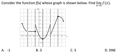 answered consider the function f x whose graph… bartleby