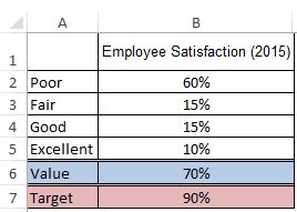 A Step By Step Guide On Creating A BULLET Chart In Excel