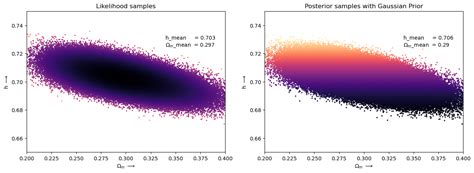 github saurabhkadwla montecarlo simulation