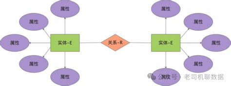 一文详解数据血缘实体结构数据血缘关系图 Csdn博客 一文详解数据血缘实体结构数据血缘关系图 Csdn博客