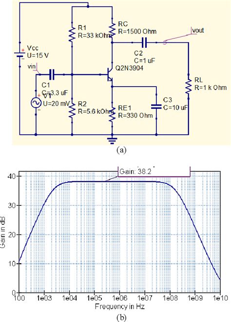 Figure From Improvement Of The Effective Bandwidth Of Multistage Amplifier By Cascading The