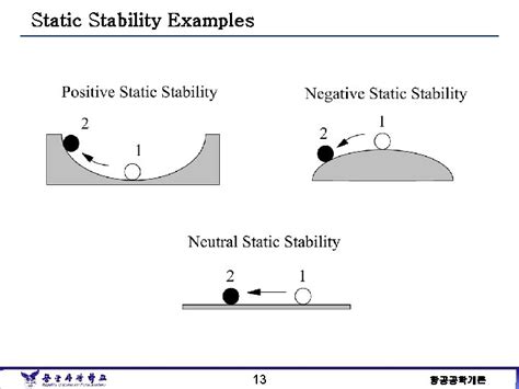 LESSON 29 Longitudinal Stability 1 Aerospace Engineering Lesson