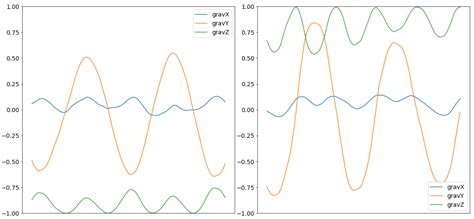 Machine Learning By Tutorials Chapter 11 Data Collection For Sequence