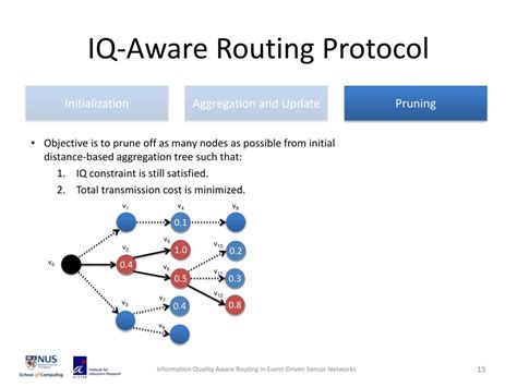 Ppt Information Quality Aware Routing In Event Driven Sensor Networks Powerpoint Presentation