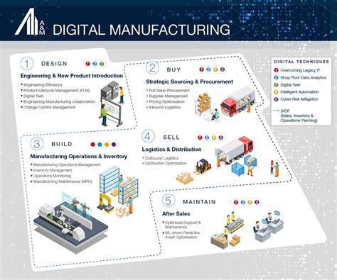 Operational Technology Examples Transforming Industries