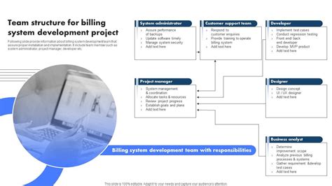 Team Structure For Billing System Development Project Billing Management System Ppt Template