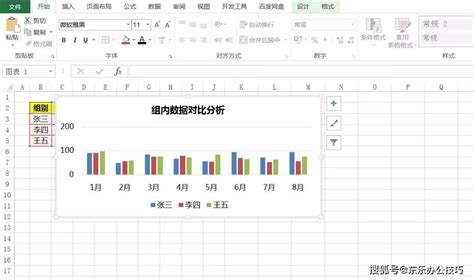 Excel多次层柱状图，让数据展示更清晰，简单五步就完成 图表