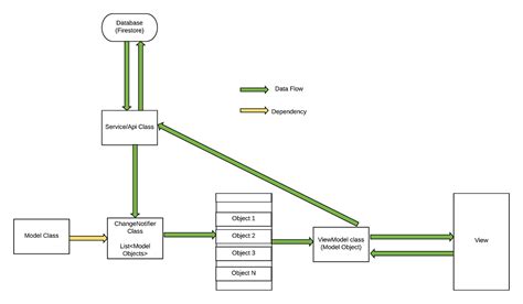 Graph Data Structure Using Java This Is A Graph Data Structure For A
