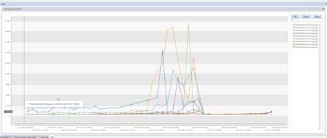 Durable Azure Functions Control Queues Messages Increase On High Or Constant Load Issue