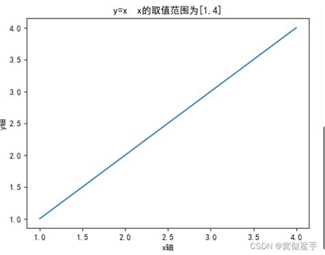Matplotlib库在python中的基本绘图操作 Csdn博客