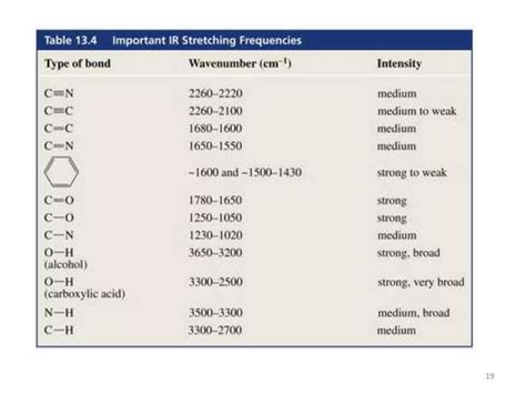 Spectroscopy Pptpptx