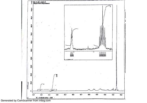 Based On The Nmr What Is The Percentage Of Cis And