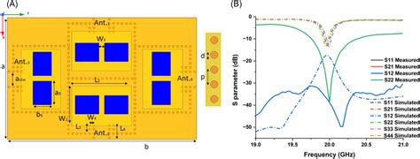 A Proposed 4 × 4 Cavity‐backed Mimo Array Siw Antenna Structure And