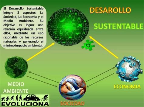¿qué Es El Desarrollo Sustentable Definición Características Y Funcionamiento Como Funciona Que