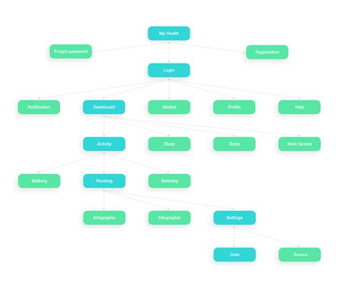 Mobile App User Flow Chart