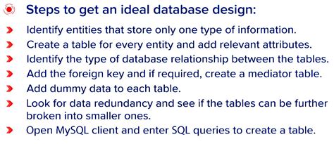 Shreejit Jadhav On Linkedin Mysql Sql Phpmyadmin Database Table