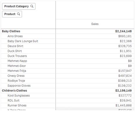 Solved Simple Table With Sub Totals Qlik Community 2037375