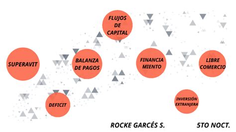 Superavit Y Deficit By Rocke Garcés On Prezi