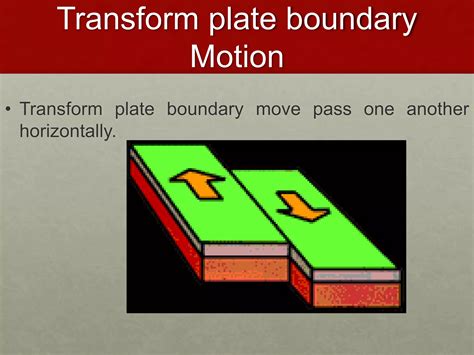 Transform Plate Boundaries Pptx